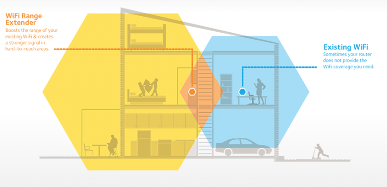 7 Easy Ways to Fix a Weak WiFi Signal 7 Easy Ways to Fix a Weak WiFi Signal