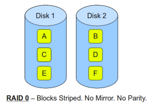 RAID Levels Explained in 5 Minutes
