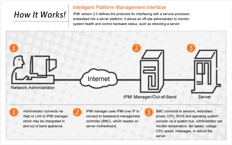 How to Install an OS with IPMI in 6 Easy Steps