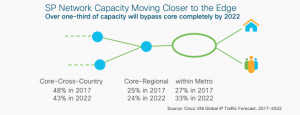 Scale Your Enterprise with Edge Data Center Colocation
