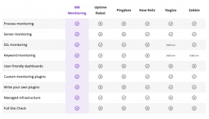 Monitor the Status of Your Server in Real Time