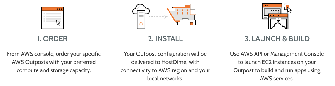 Deploy AWS Outposts in HostDime's Orlando Data Center